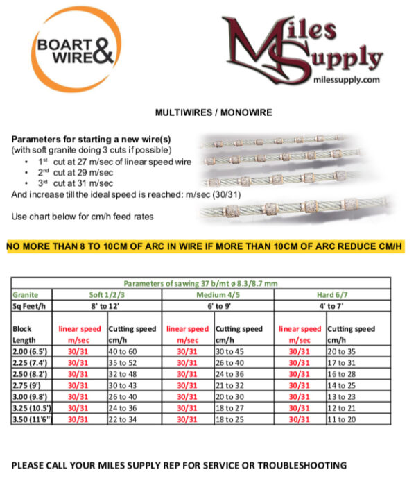 Boart & Wire Diamond Wire - Speed Chart | Miles Supply